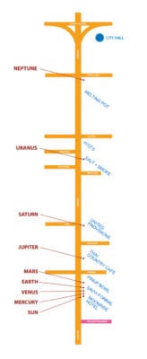 Explore the Delmar Loop Planet Walk with Kids